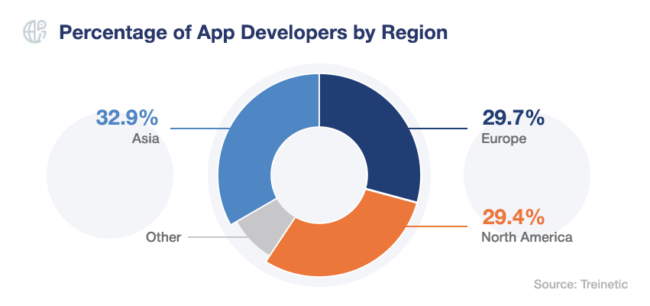 Software Developers – Statistics and FAQs 2023 - K&C