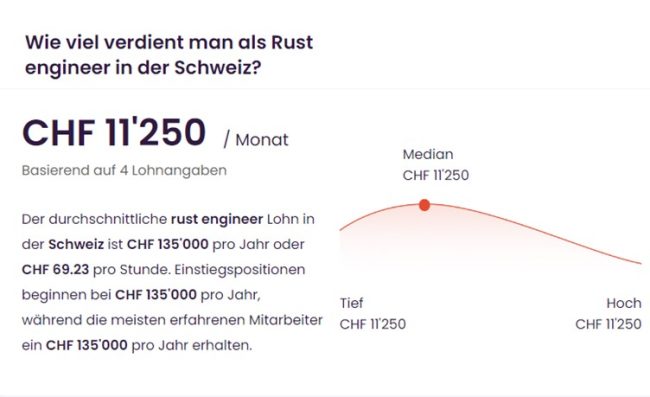 International Rust developer salary and rate ranges – Germany ...