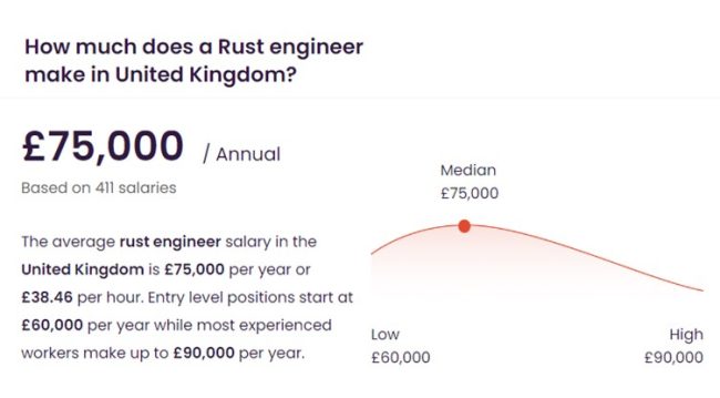 International Rust developer salary and rate ranges – Germany ...